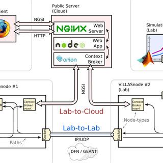 UDP Packet Format For Simulation Data Download Scientific Diagram