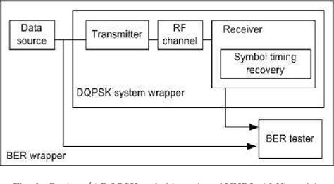 Figure 2 From Vhdl Ams Behavioral Modeling And Simulation Of A Spl Pi