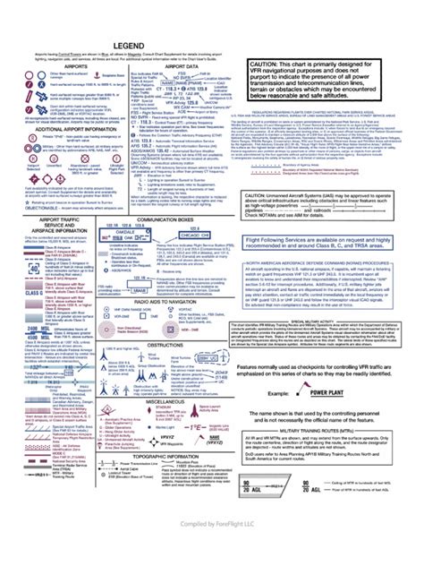 vfr chart legend pdf