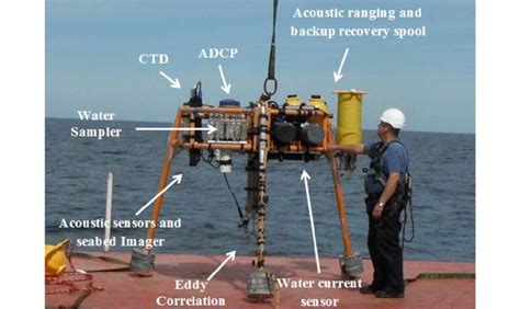 1 Basic Layout Of The Nocl Mini Stable Benthic Survey Lander Download