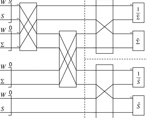 This Figure Shows The Invariant Diagram For The Trace Norm Where The Q