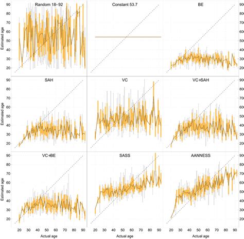Visual Comparison Of All Evaluated Models From Table 4 Each Image Download Scientific Diagram