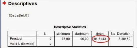 Cara Menggunakan Spss Untuk Mengolah Data Statistik Media Spss