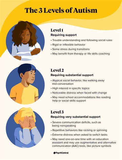 Autism Spectrum Disorder Asd Rowannwue736