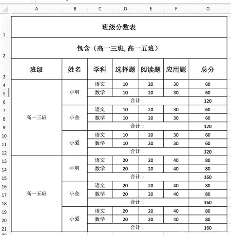 Easyexcel复杂格式导出、自定义合并abstractmergestrategy Csdn博客