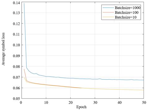 Electronics Free Full Text Deep Learning Based Detection Algorithm For The Multi User Mimo