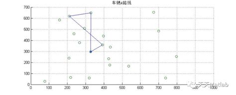 【路径规划】基于模拟退火改进遗传算法求解带时间窗自行车路径规划问题（vrptw）matlab代码51cto博客遗传算法模拟退火算法