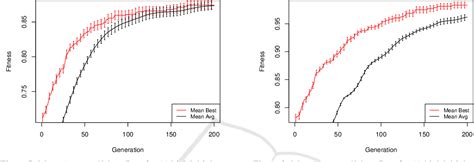 Figure 1 From Behavioural Modelling Of Digital Circuits In System Verilog Using Grammatical