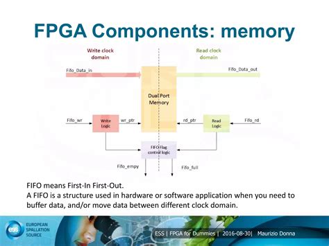 2fpga For Dummies Modern Fpga Architecture Ppt 2fpga For Dummies Modern Fpga Architecture Ppt