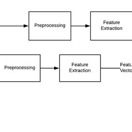 SVM Classifier Steps Download Scientific Diagram