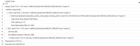 Sql Why Using Max Function In Query Cause Postgresql Performance Issue Stack Overflow
