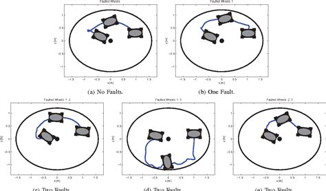 Figure 2 From Fault Tolerant Control For Omni Directional Mobile Platforms With 4 Mecanum Wheels