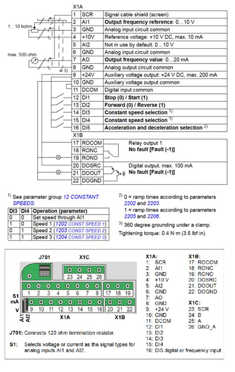 ABB ACS310 Drive ABB Standard Parameter Programming Click2Electro