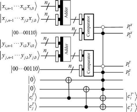 Logarithm Quantum Circuit At Jack Waller Blog