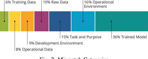 figure 3 from characterizing and detecting mismatch in machine learning