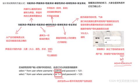 【测试开发测试】详解测试用例（上）：测试用例、万能公式测试用例开发 Csdn博客