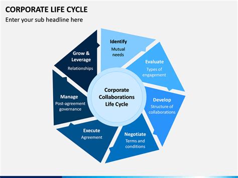 Corporate Lifecycle PowerPoint And Google Slides Template PPT Slides