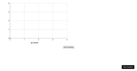 Recharts Examples Codesandbox