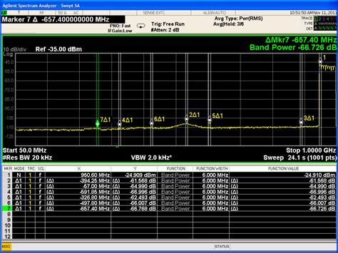 Ad9739a Native Fmc Card Xilinx Reference Designs Analog Devices Wiki