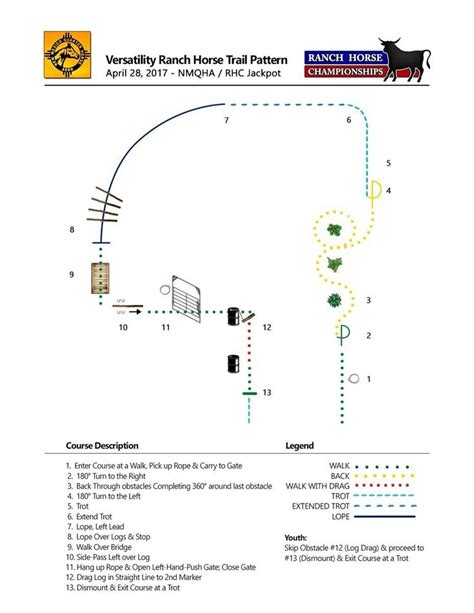 Ranch Trail Pattern Pattern Matching Algorithms