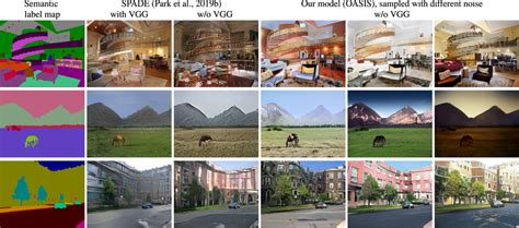 existing semantic image synthesis models heavily rely on the vgg based download scientific