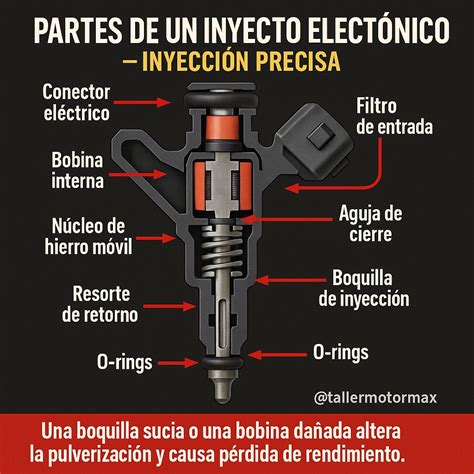 Mecánica 💉 Partes De Un Inyector Electrónico Inyección Precisa Para Un Rendimiento óptimo 🔧🚗