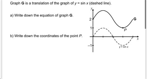 Solved Graph G Is A Translation Of The Graph Of Y Sin X Dashed Line A Write Down The