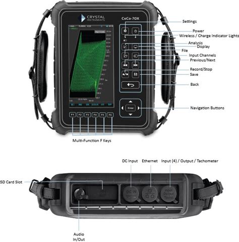 promotions db vib instrumentation