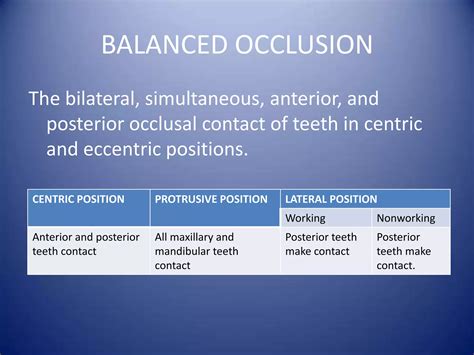 Occluion In Prosthodontics Pptx