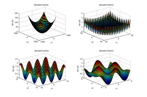 griewank function