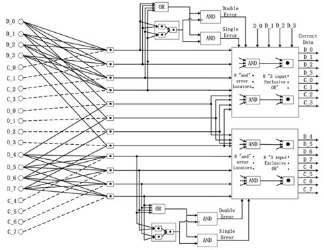 Decoding Circuitry Of The Proposed Method For 8 Bit Data Download