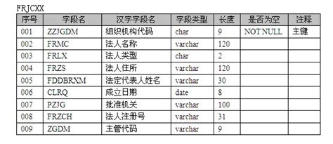 VML树形结构流程图 WolfSoft BlogJava