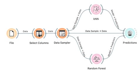 The Flowchart Of Machine Learning Algorithms Download Scientific Diagram