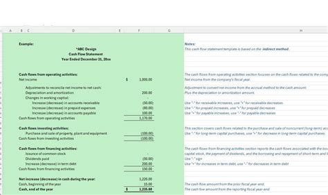 Cash Flow Statement Cfs Statement Of Cash Flows Excel And Pdf Templates Editable Digital
