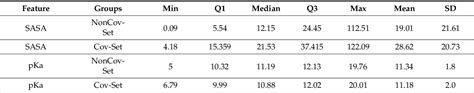Table 1 From Hypercys A Structure And Sequence Based Predictor Of