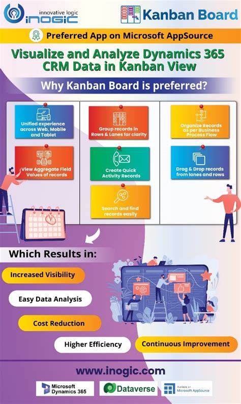 Get Started With Kanban Board Within Microsoft Dynamics 365 Crm To Maximize Efficiency