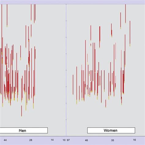 The Two Linked Views Which Are The Core Of The Application A Download Scientific Diagram