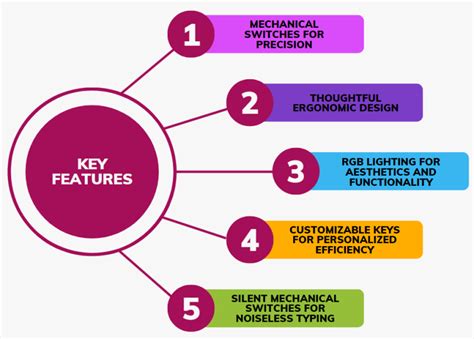 Master Both Worlds Gaming Keyboard For Typing