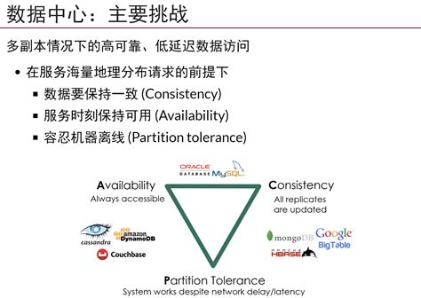 【南京大学jyy操作系统（蒋炎岩）】（四）并发控制： 同步 真实世界的并发编程 南大 jyy csdn博客