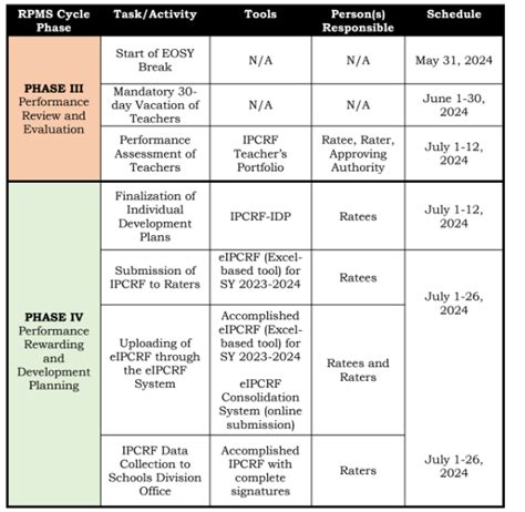Deped Released New Rpms Ppst Schedule For School Year 2023 2024 Deped