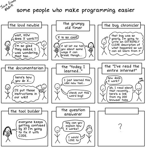 some people who make programming easier