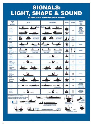 Signals Light Shape And Sound Toddnavigation