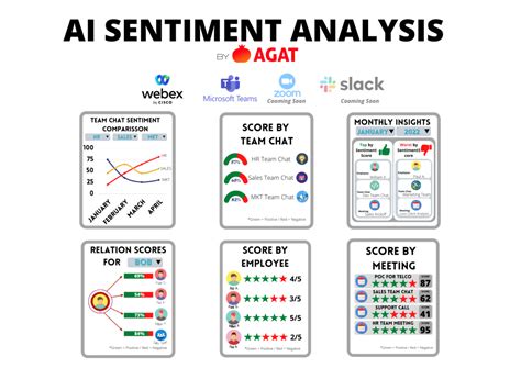 Ai Sentiment Analysis For Ms Teams And Webex Accentucom
