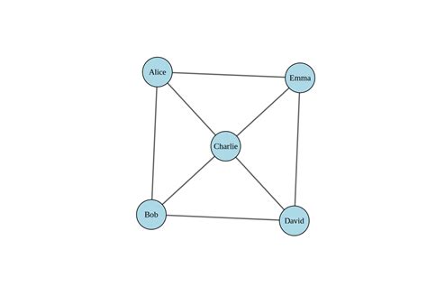 Network Analysis Glossary Smm638 Network Analytics