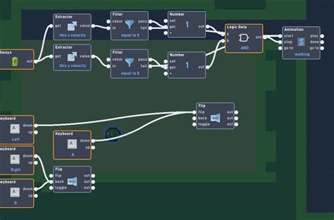 How Do I Get My Animations To Work When I Use A Top Down Character