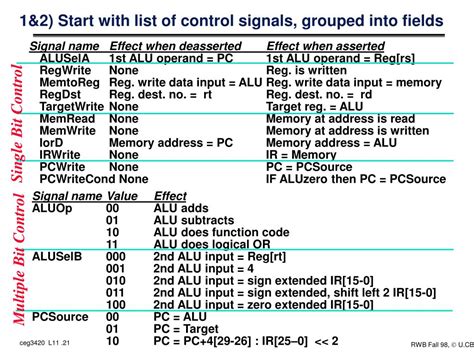 Ppt Ceg3420 Computer Design Lecture 11 Multicycle Controller Design