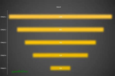 How To Create Funnel Chart In Excel A Complete Guide