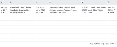 data extracted wrongly · issue 129 · camelot dev excalibur · github