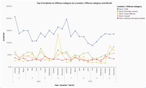 SAP Lumira Sex Drugs And Rock And Roll SAP Community