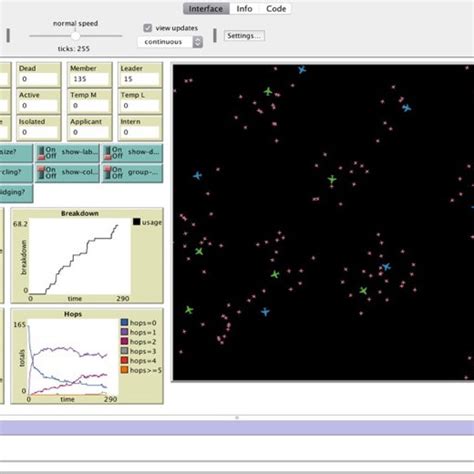 Simulation Phase In The Second Phase Showed In Fig The Isolated Download Scientific